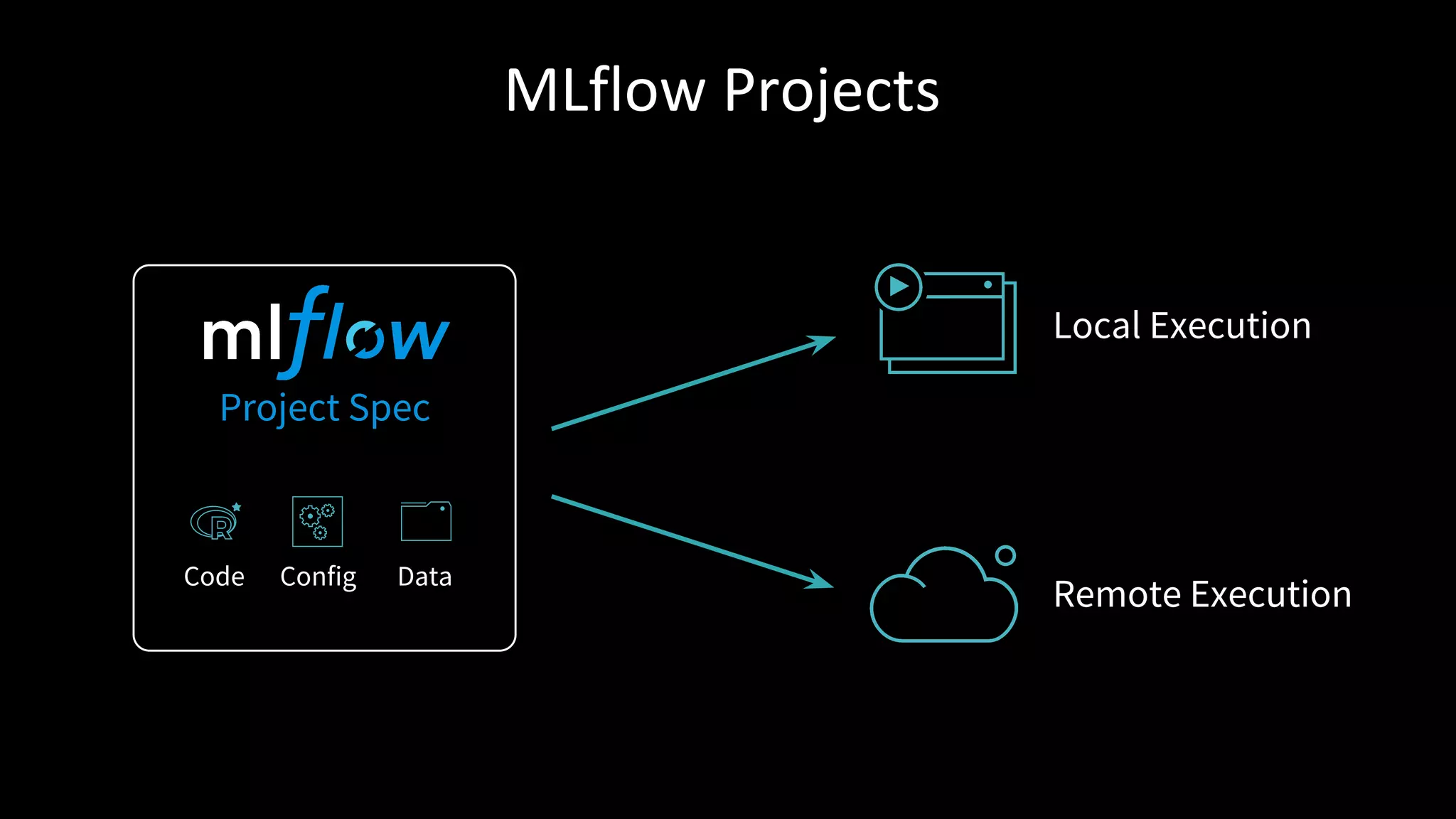 Advanced MLflow: Multi-Step Workflows, Hyperparameter Tuning and Integrating Custom Libraries | PPT