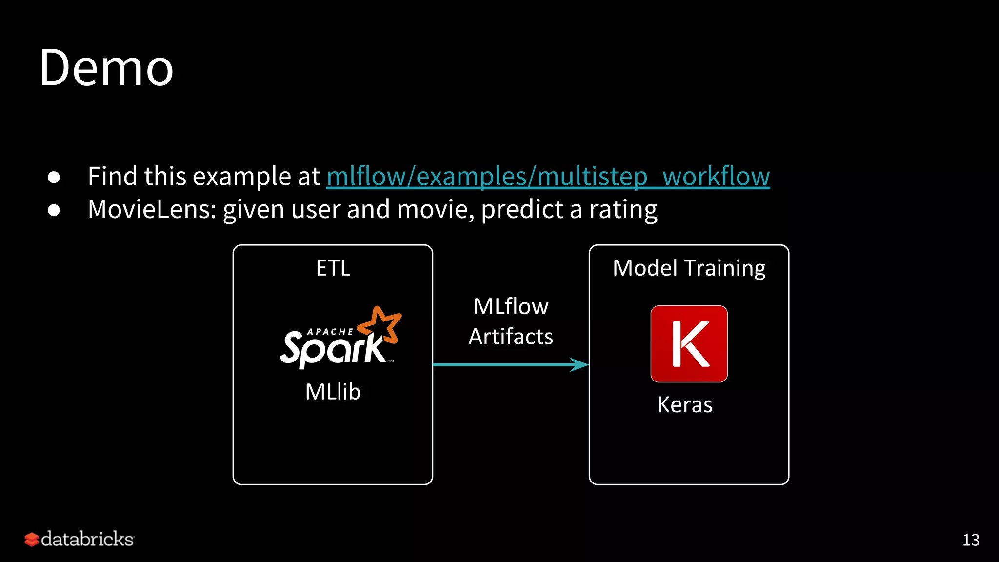 Advanced Mlflow Multi Step Workflows Hyperparameter Tuning And Integrating Custom Libraries Ppt