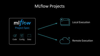 Advanced MLflow: Multi-Step Workflows, Hyperparameter Tuning and Integrating Custom Libraries ...