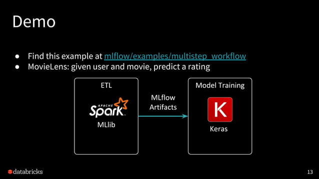 Advanced MLflow: Multi-Step Workflows, Hyperparameter Tuning and Integrating Custom Libraries | PPT