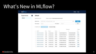 Advanced MLflow: Multi-Step Workflows, Hyperparameter Tuning and Integrating Custom Libraries | PPT