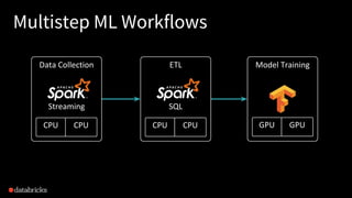 Advanced MLflow: Multi-Step Workflows, Hyperparameter Tuning and Integrating Custom Libraries | PPT