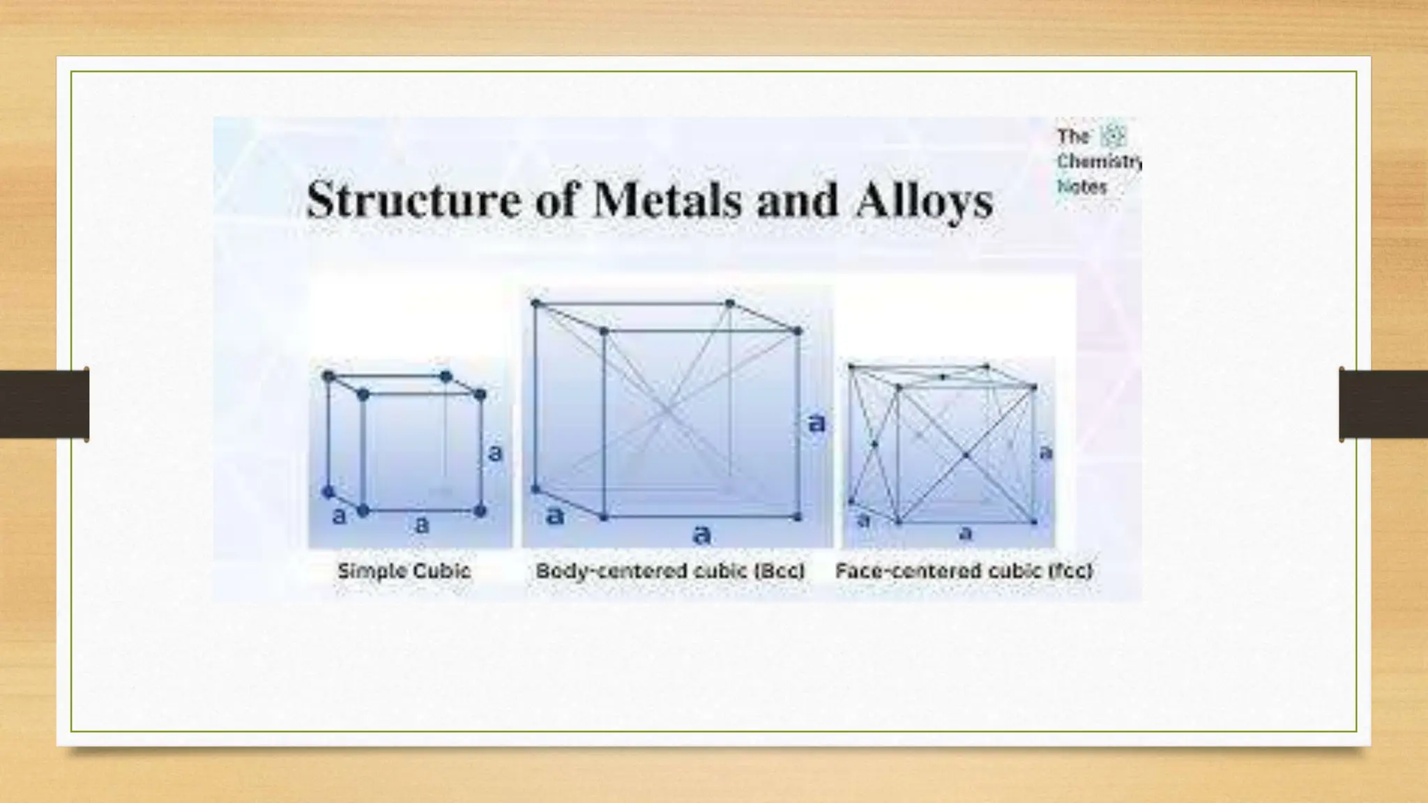 Metal and Alloys Applied Dental Materials | PPTX