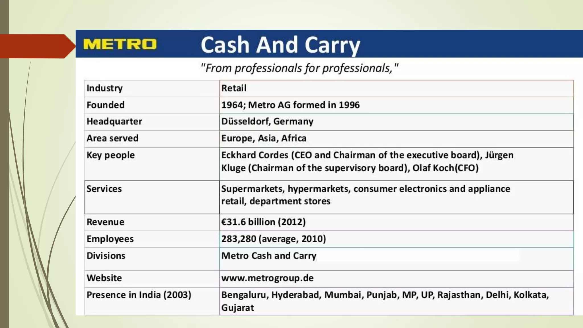 METRO Cash & Carry India | PPTX