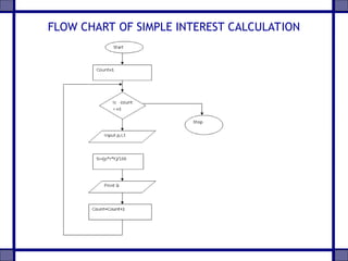 Introduction to Programming with Reference to C programming | PPT