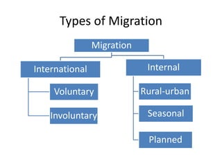 Migration | PPTX
