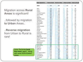Migration patterns in India | PPTX