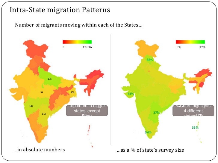 Migration patterns in India