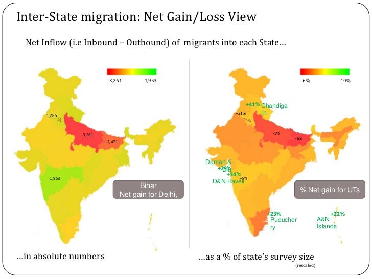 Migration patterns in India