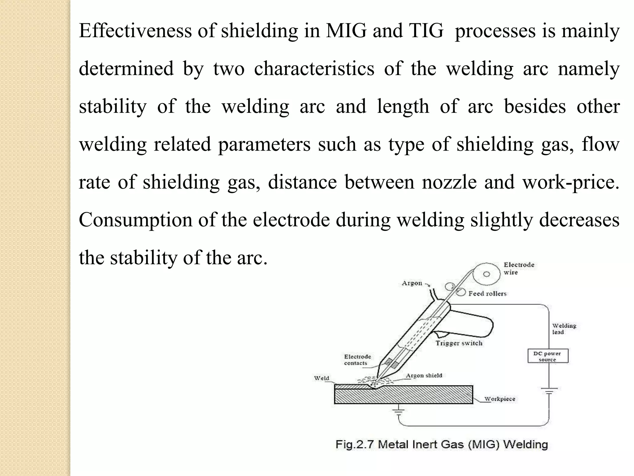 Final MIG,TIG.GTAW PPt.pptx