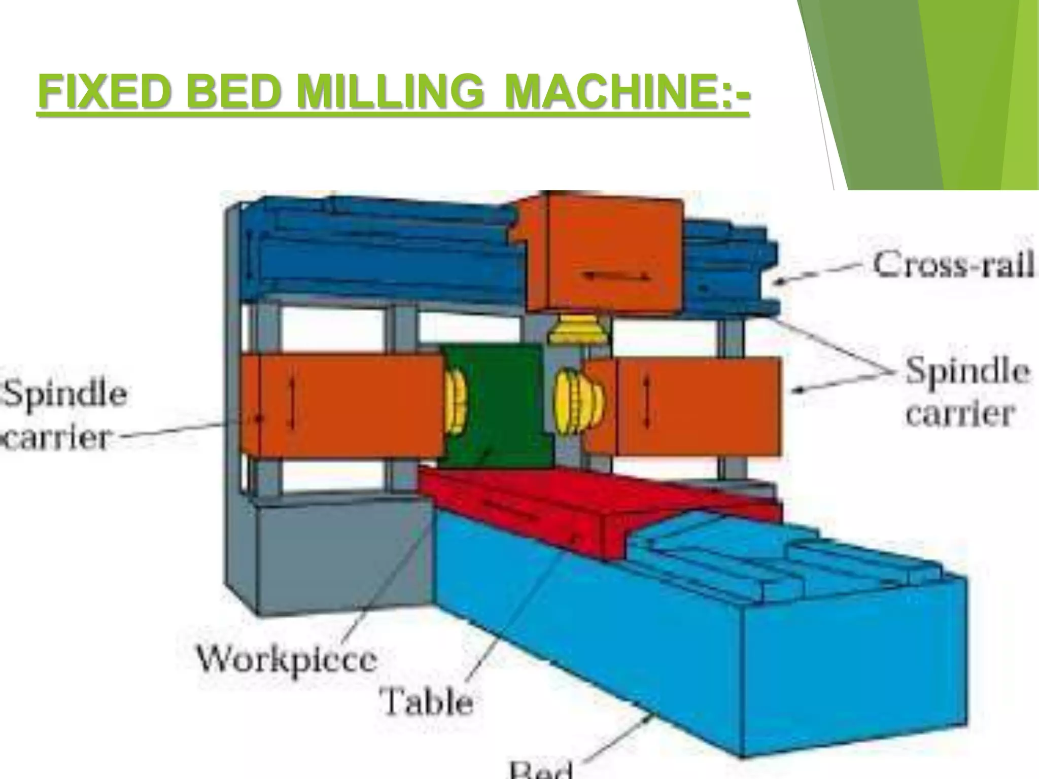 Final milling machine ppt.. | PPTX