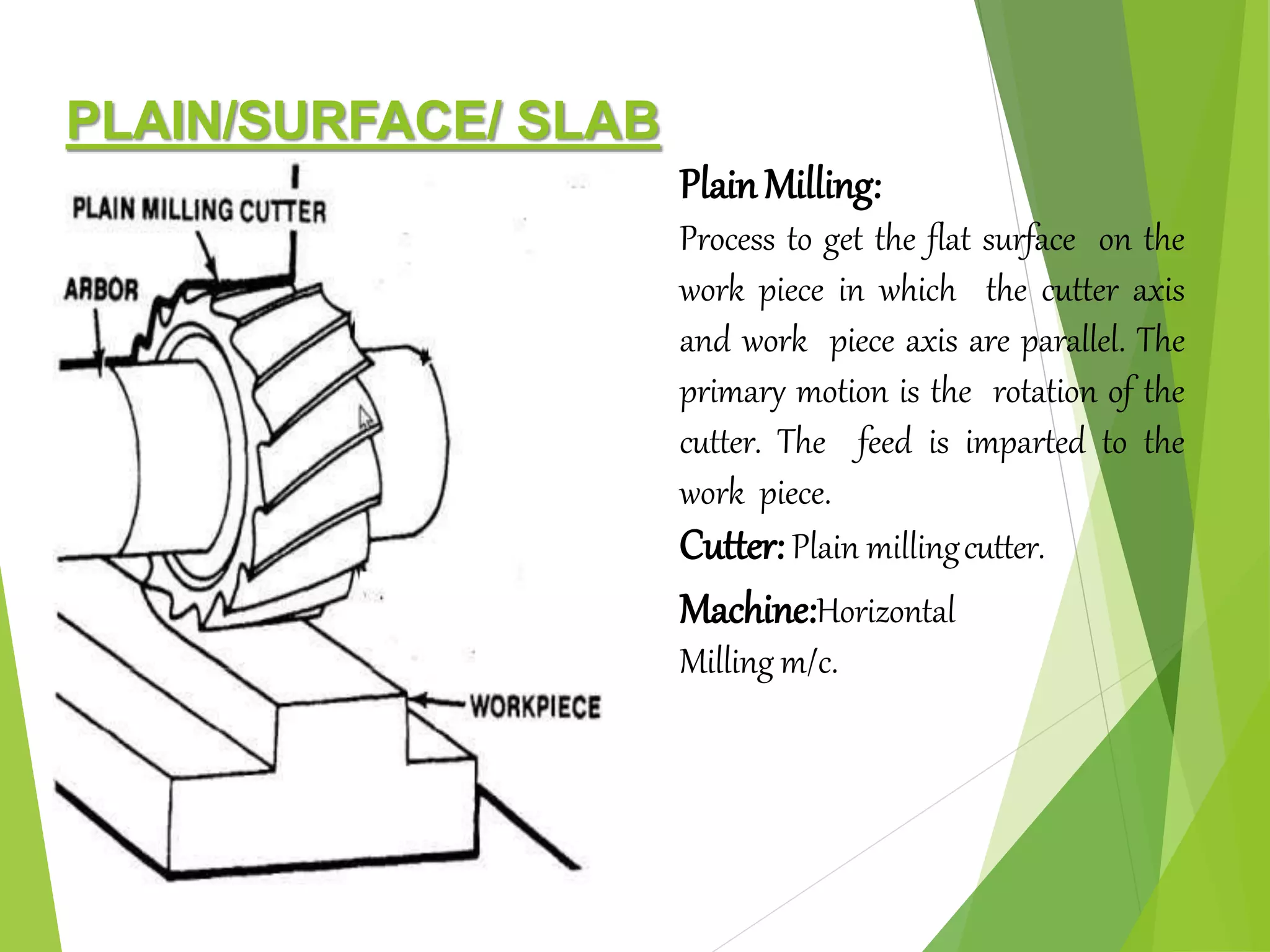 Final milling machine ppt.. | PPTX