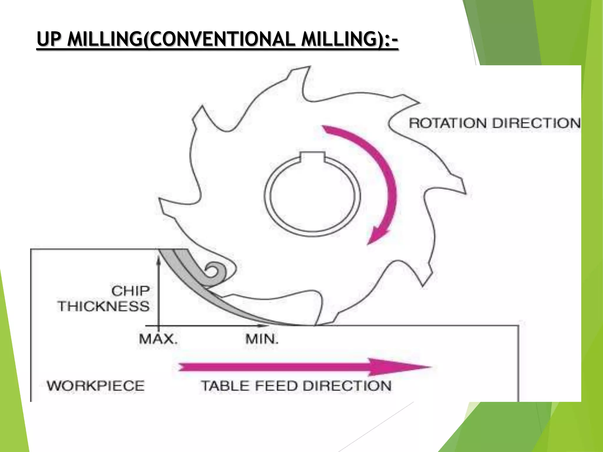 Final milling machine ppt.. | PPTX