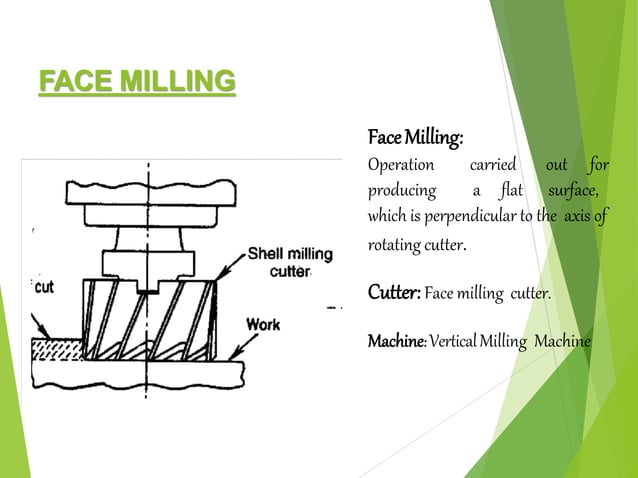 Final milling machine ppt.. | PPT