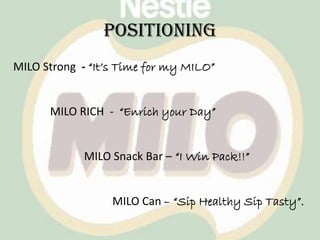 Relaunch Nestle MILO | PPTX