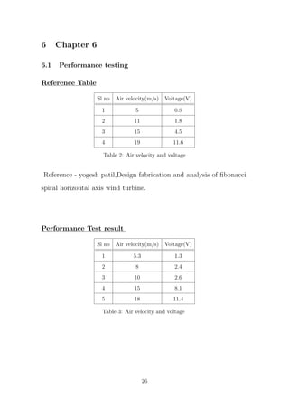 Fibonacci horizontal axis wind turbine project report.pdf