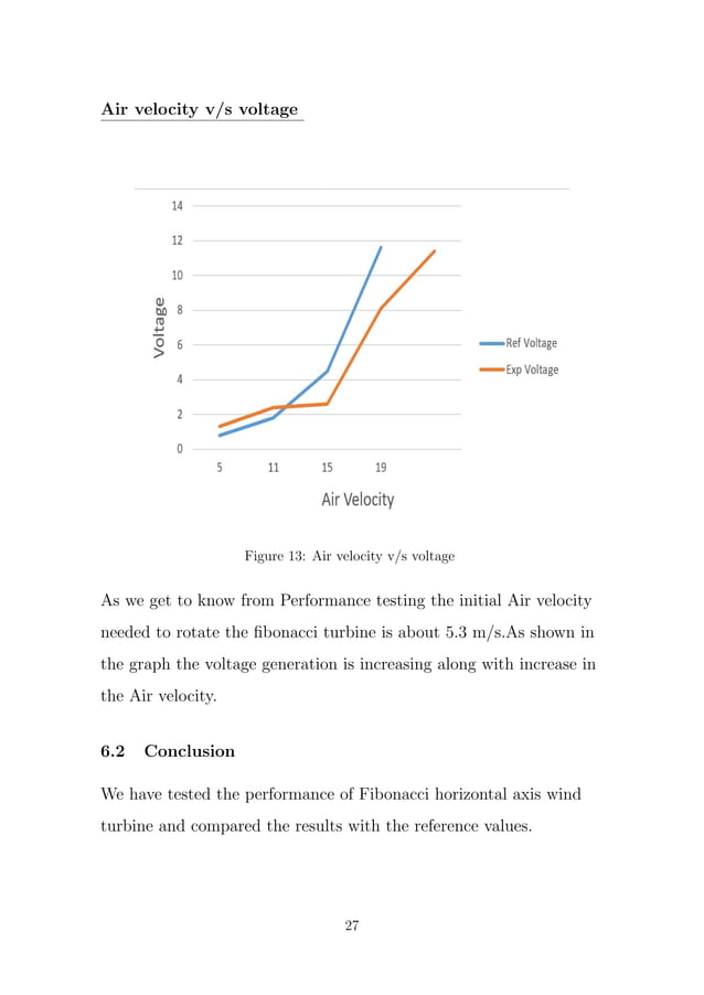 Fibonacci Horizontal Axis Wind Turbine Project Report Pdf