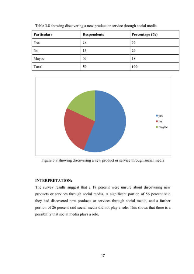 Impact of social media on consumer behaviour and brand perception .pdf