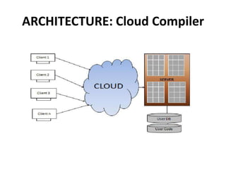 Cloud Compiler | PPTX