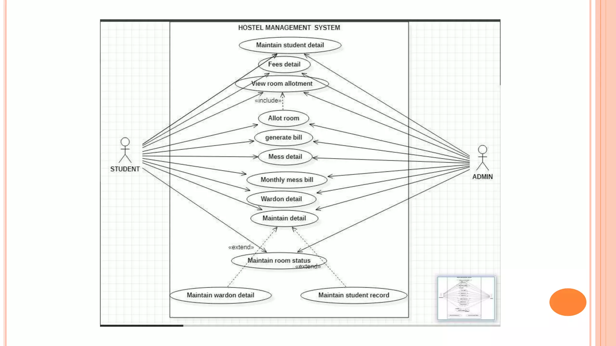 FINAL_MINOR PPT.pptx
