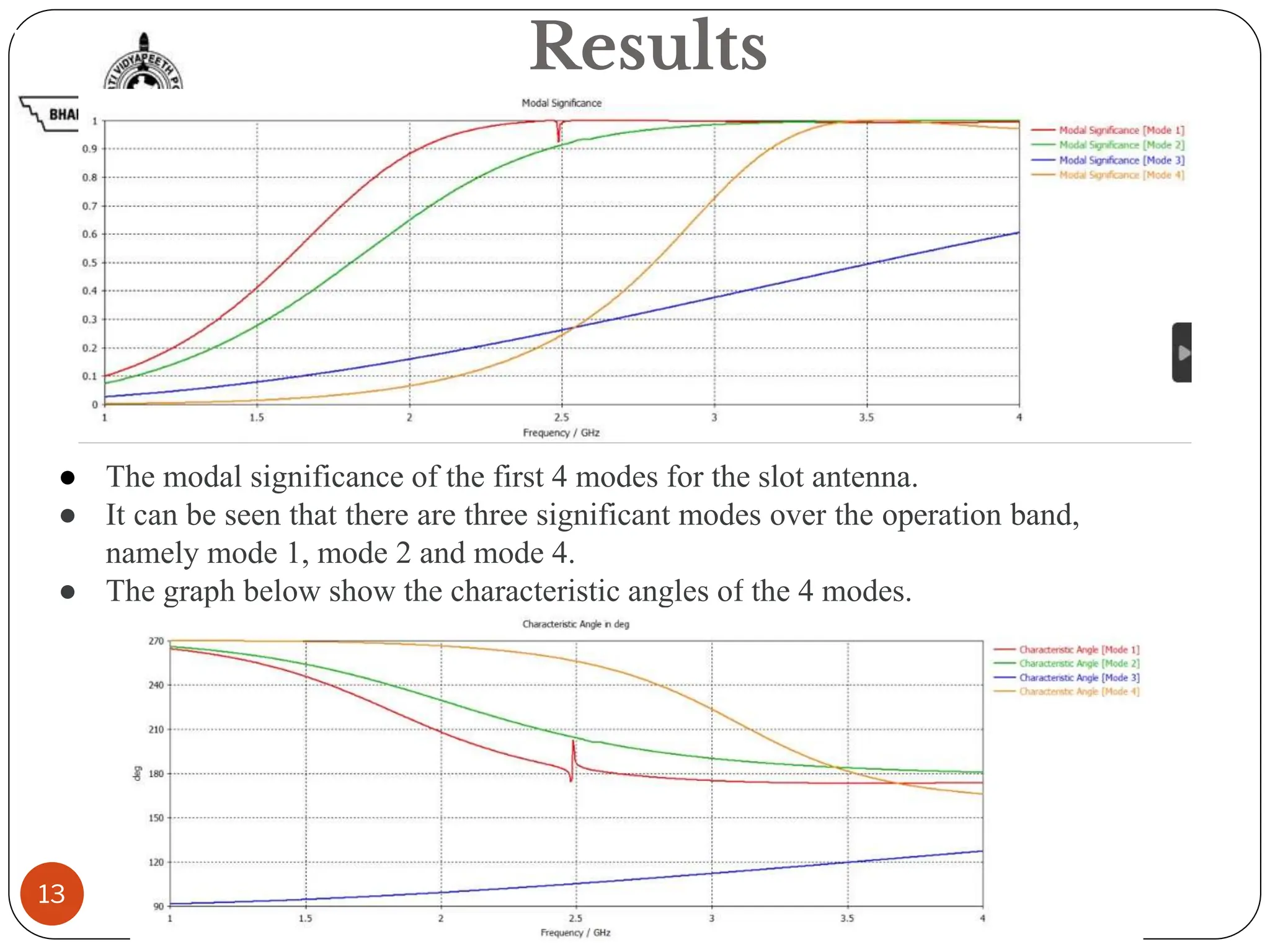 Final Minor project PPT . pptx | PPTX