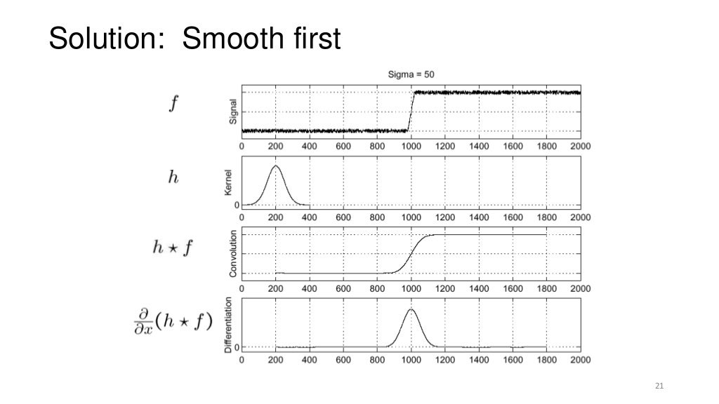 Fuzzy Logic Based Edge Detection
