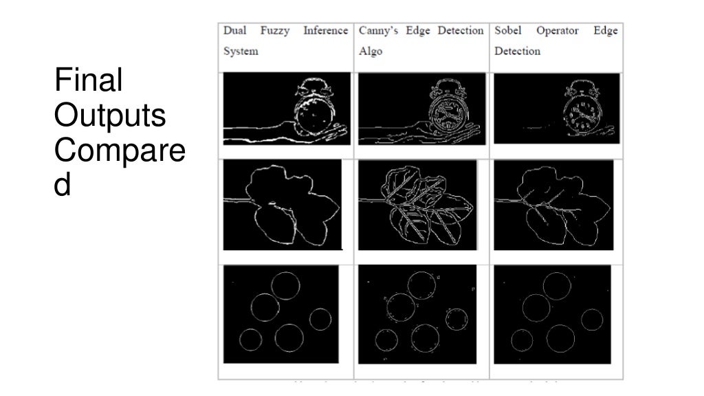 Fuzzy Logic Based Edge Detection