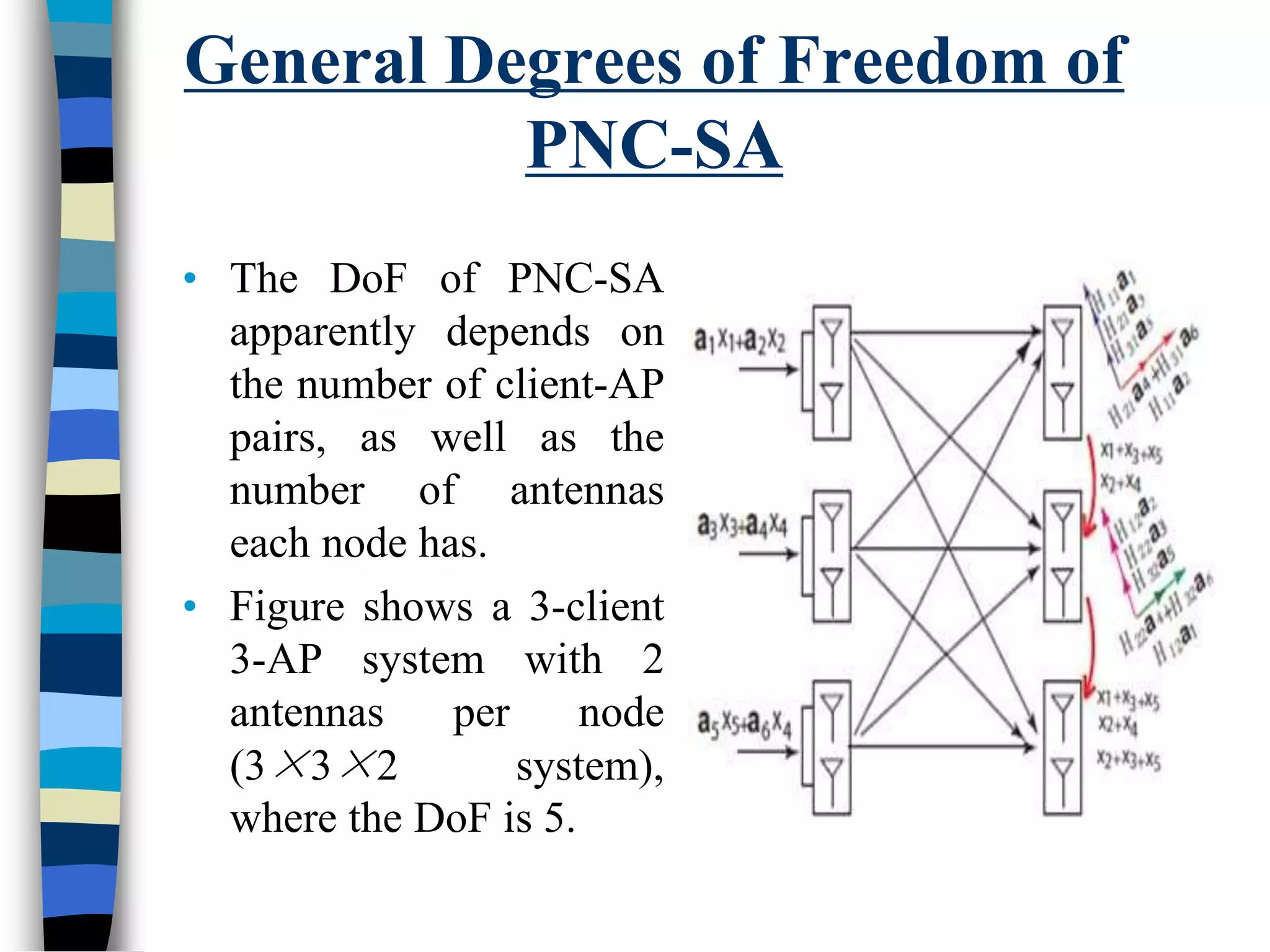 Signal Alignment Enabling Physical Layer Network Coding For Mimo