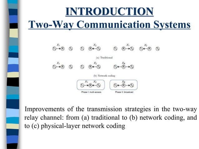 Signal Alignment Enabling Physical Layer Network Coding For Mimo