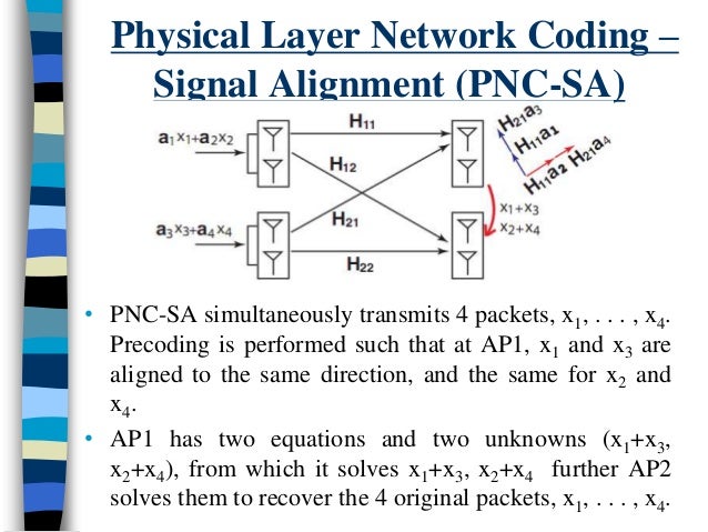 Signal Alignment Enabling Physical Layer Network Coding For Mimo Net
