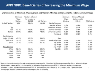 The Economic Case for Raising the Minimum Wage | PDF