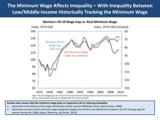 The Economic Case for Raising the Minimum Wage | PDF