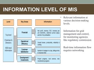 Final mis power | PPT | Business Utilities | Business