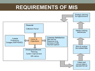 Final mis power | PPT | Business Utilities | Business