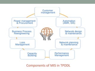 Final mis power | PPT | Business Utilities | Business