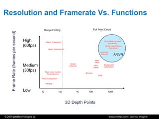 Mitchell Reifel (pmdtechnologies ag): pmd Time-of-Flight – the Swiss ...