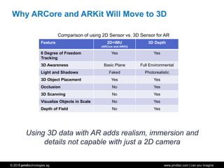 Mitchell Reifel (pmdtechnologies ag): pmd Time-of-Flight – the Swiss ...