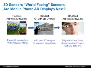 Mitchell Reifel (pmdtechnologies ag): pmd Time-of-Flight – the Swiss ...