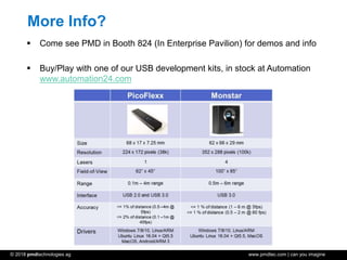 Mitchell Reifel (pmdtechnologies ag): pmd Time-of-Flight – the Swiss ...