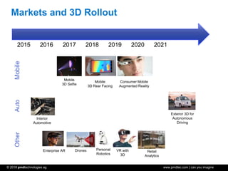 Mitchell Reifel (pmdtechnologies ag): pmd Time-of-Flight – the Swiss ...