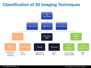Mitchell Reifel (pmdtechnologies ag): pmd Time-of-Flight – the Swiss ...