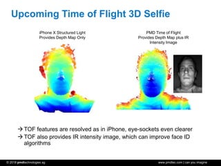 Mitchell Reifel (pmdtechnologies ag): pmd Time-of-Flight – the Swiss ...