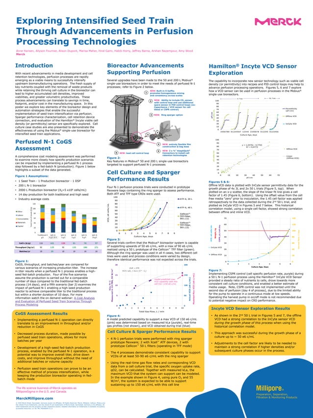 Exploring Intensified Seed Train Through Advancements in Perfusion ...