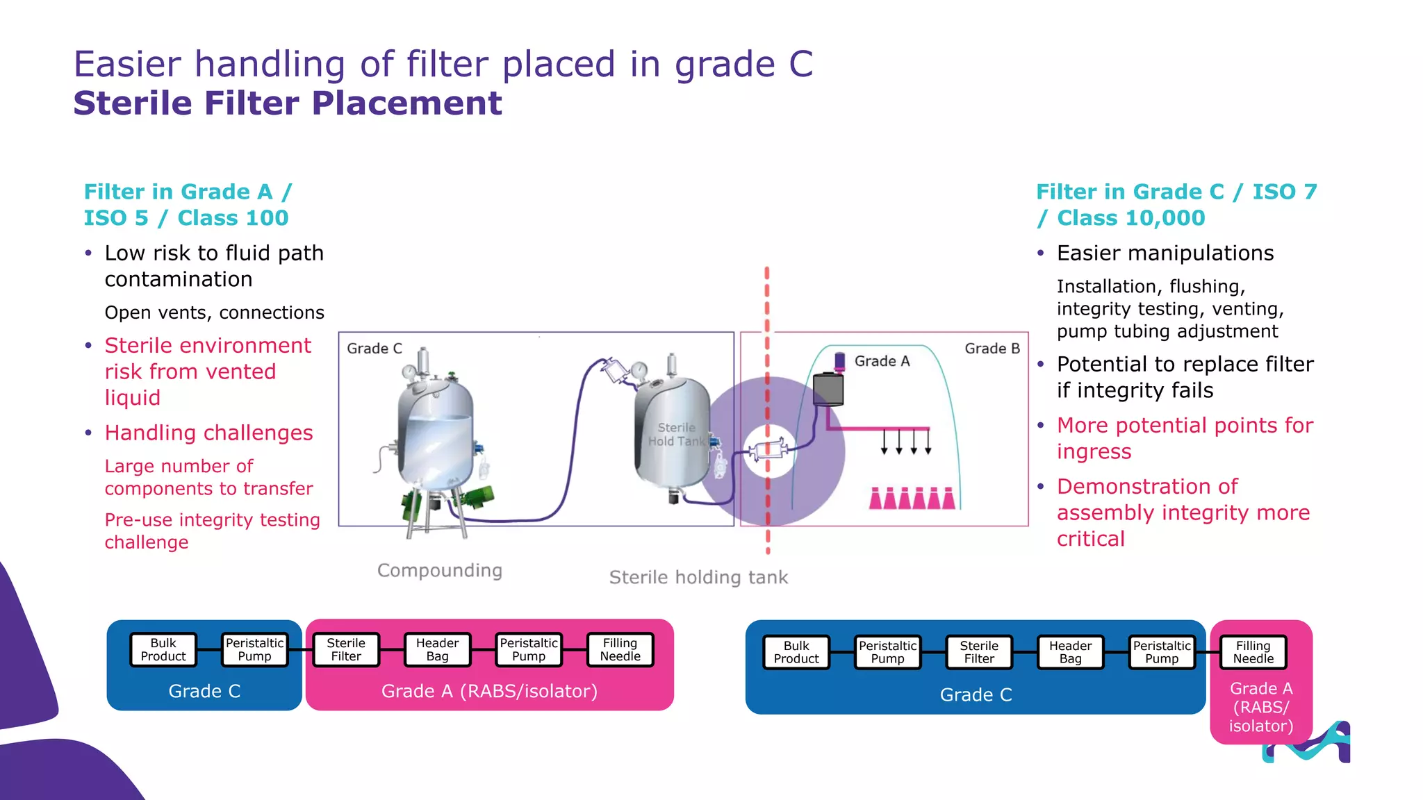 Implementing and Managing Pre-use Post-sterilization Integrity Testing ...