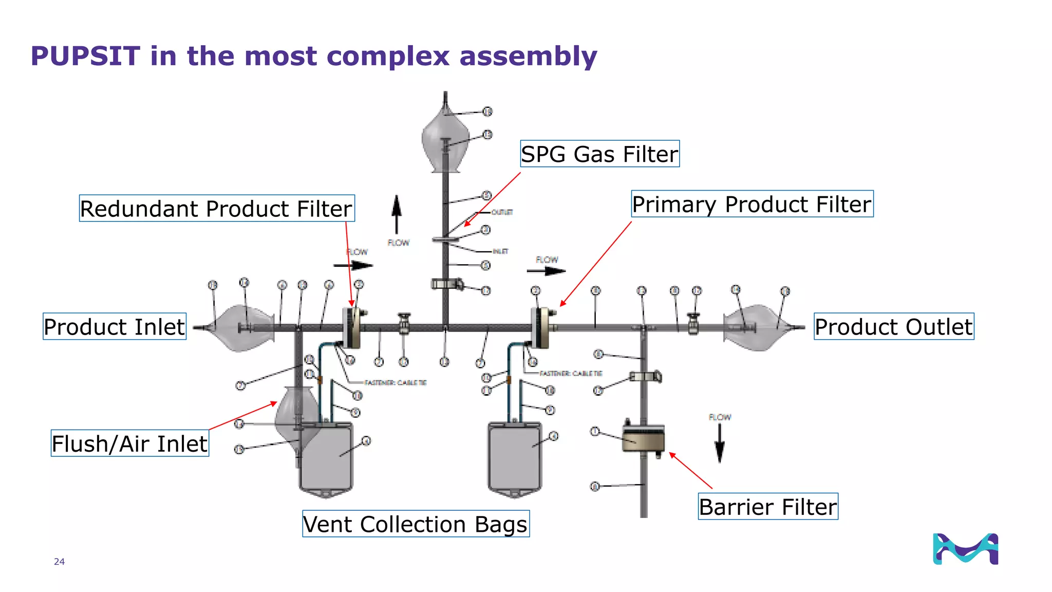 Implementing and Managing Pre-use Post-sterilization Integrity Testing ...
