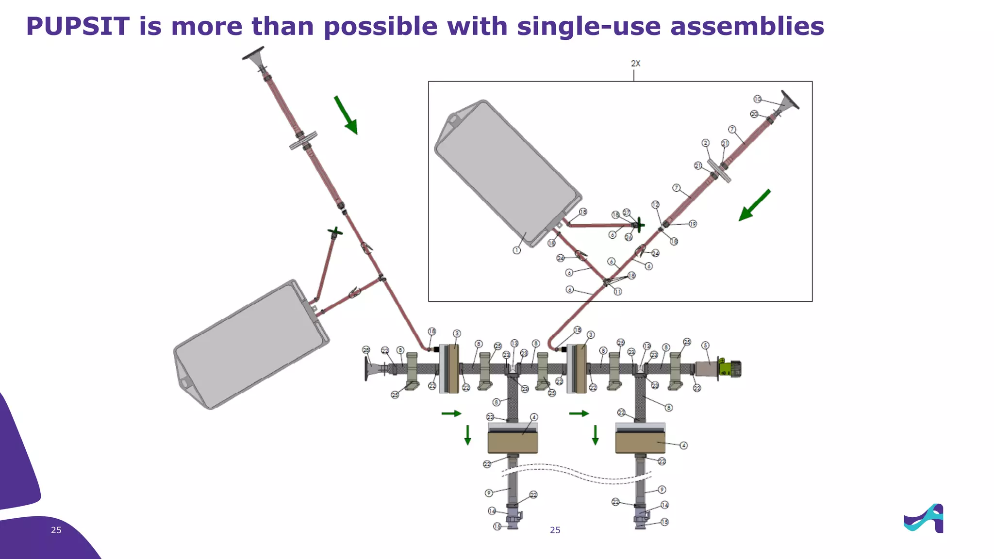Implementing and Managing Pre-use Post-sterilization Integrity Testing ...