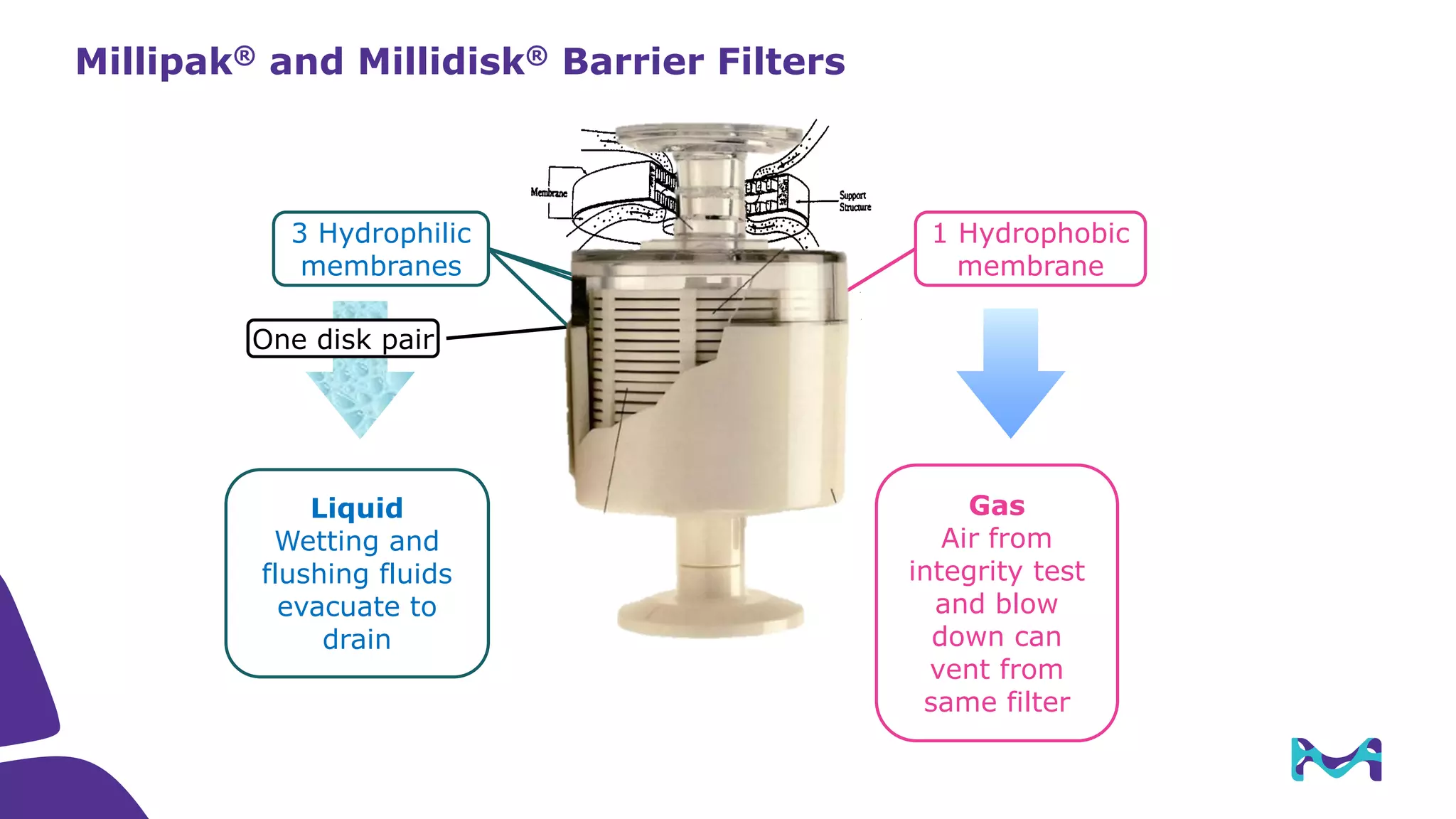 Implementing and Managing Pre-use Post-sterilization Integrity Testing ...