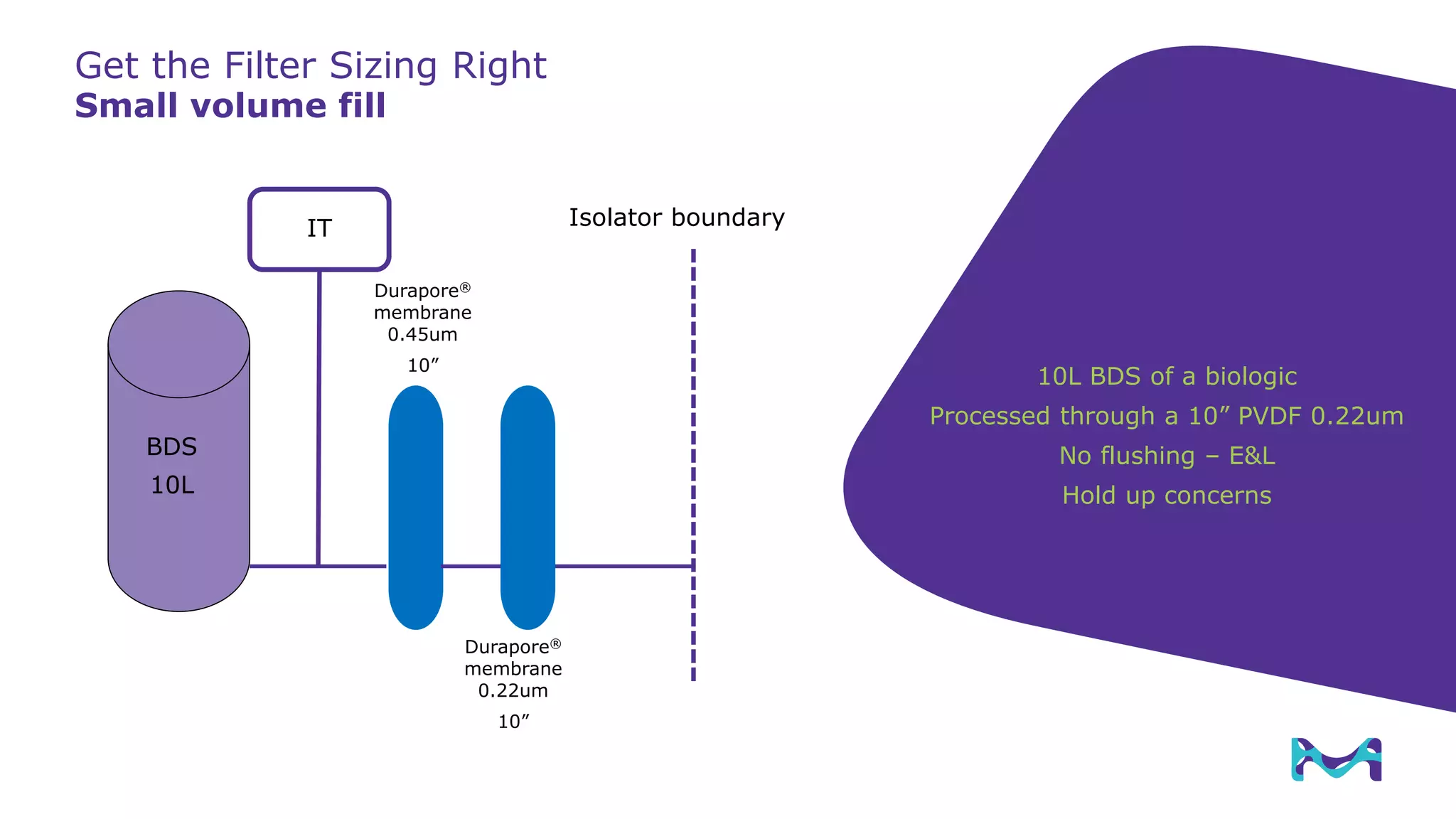 Implementing and Managing Pre-use Post-sterilization Integrity Testing ...