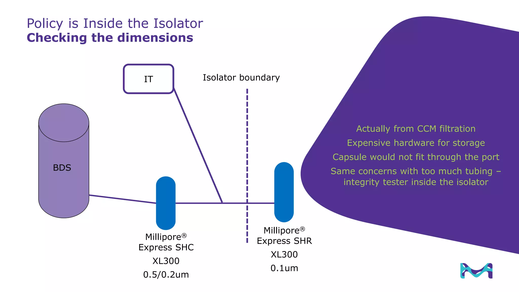 Implementing and Managing Pre-use Post-sterilization Integrity Testing ...