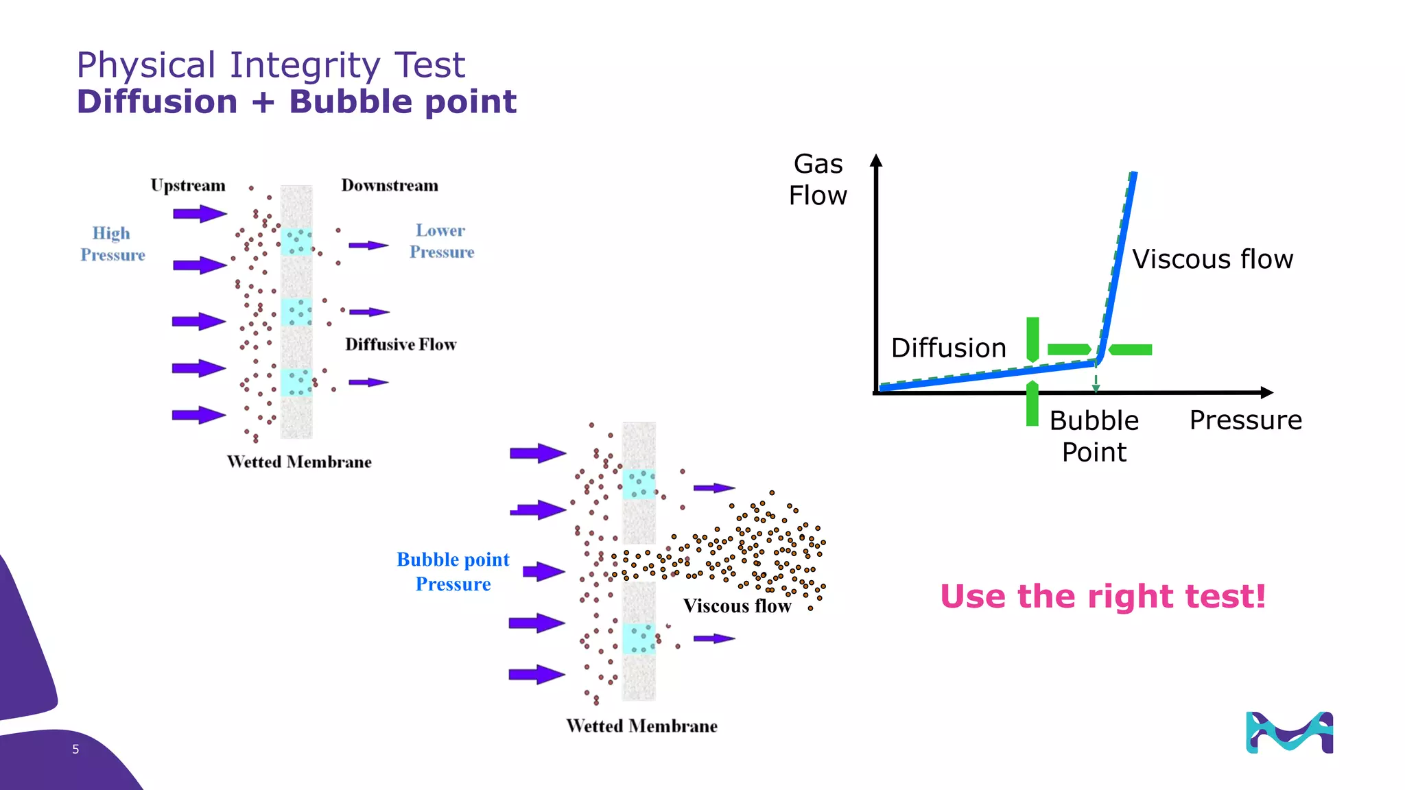 Implementing and Managing Pre-use Post-sterilization Integrity Testing ...